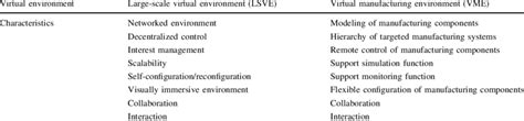 Characteristics Of Large Scale Virtual Environment And Virtual Download Table