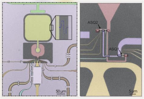 science x network on linkedin the tunable coupling of two distant