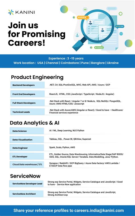 mahalakshmi bala murugan posted on linkedin