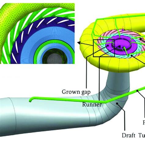 model of variable speed pump turbine and partial grid schematic