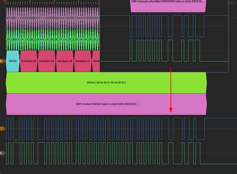 Stm32f446 Failed To Send Setup Transfer Using Usbh