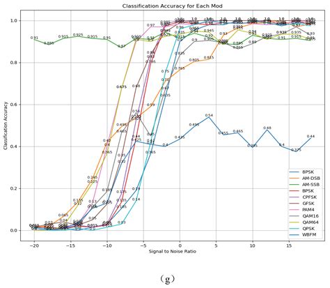 Automatic Modulation Recognition Based On Multimodal Information