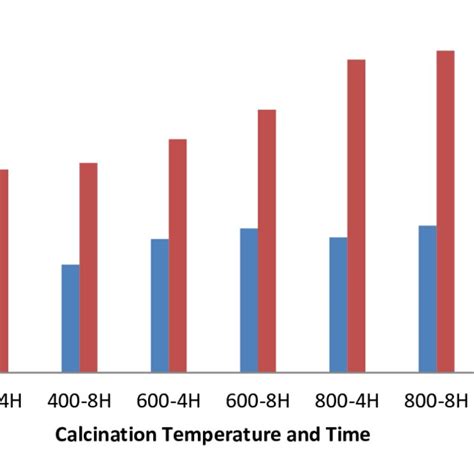The Effect Of Curing Method On Compressive Strength Of Geopolymer