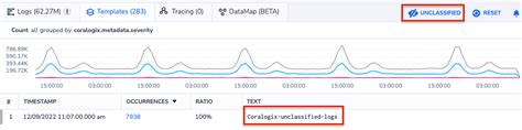 Loggregation Making Big Data Small Coralogix Docs