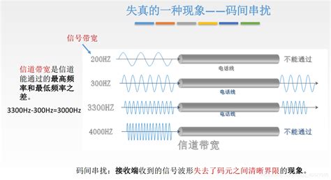 214 奈氏准则和香农定理奈氏准则和香农公式在数据通信 Csdn博客 214 奈氏准则和香农定理奈氏准则和香农公式在数据通信 Csdn博客