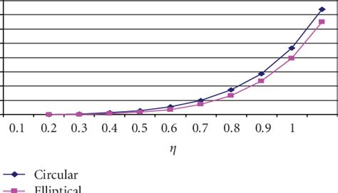 Normalized Phase Error For Scanning Angle θ 40 Download Scientific