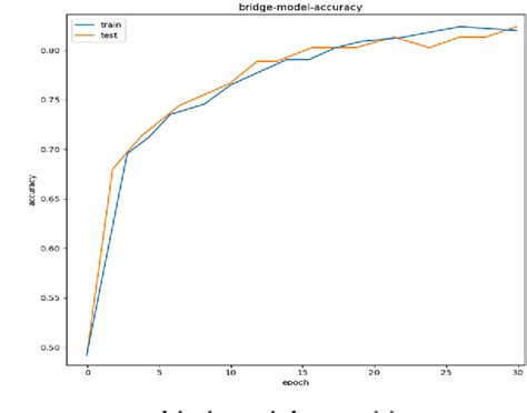 Figure 8 From The Recognition Framework Of Deep Kernel Learning For