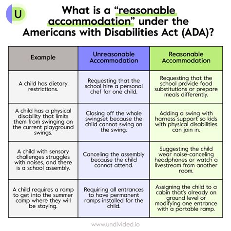 What Is The Americans With Disabilities Act Ada