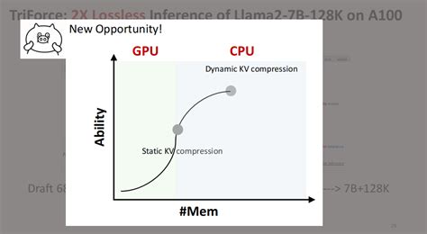 beidi chen陈贝迪 独家 高效长序列生成之路：cpu and gpu —— 算法、系统与硬件的 co design
