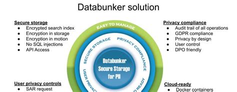 Databunker An Open Source Secure Vault Rnetsec