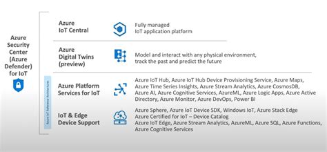 Azure Iot Edge Pricing And Features Iot Solution For Edge Computing Epc Group Ai And