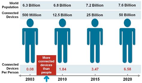 Mobile Devices Are Propelling Industrial Iot Scenarios Altoros