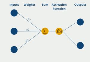 What Is The Softmax Function Data Basecamp