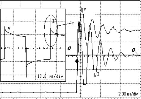 Typical Waveforms Of The Bipolar Pulsed Voltage And Discharge Current Download Scientific Diagram