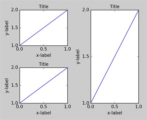 Tight Layout Guide Matplotlib Documentation