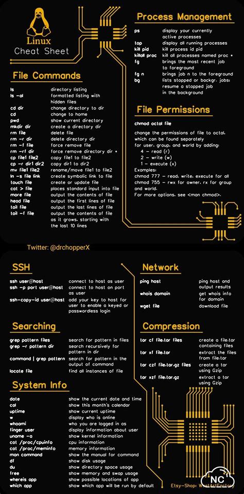 Rahul K On Linkedin Linux Cloud Devops Devops Aws Kubernetes