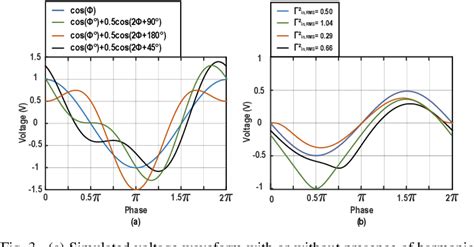 Figure From A Compact CMOS GHz Super Harmonic VCO With DBc Hz FoM Operating Based On
