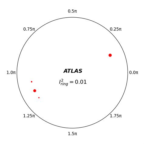 Giving Collisions A New Shape New Atlas Result Measures Isotropy Of