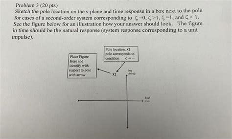 Solved Problem 3 20 Pts Sketch The Pole Location On The Chegg Com