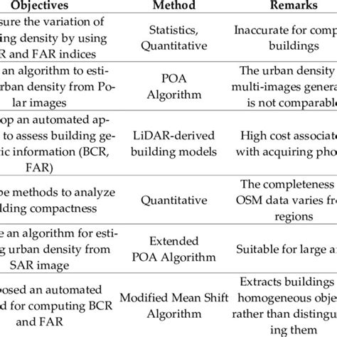 the receptive field of input image sizes a 256 × 256 b 512 × 512