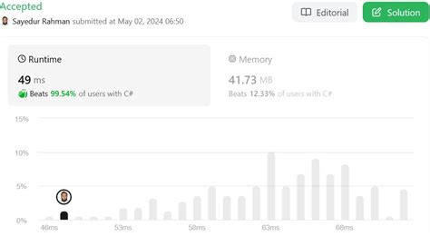 Sayedur Rahman On Linkedin Beats 9954 C Users