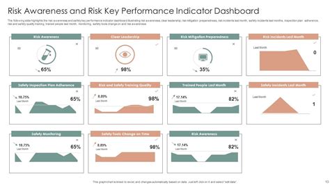 Risk Key Performance Indicator Dashboard Ppt Powerpoint Presentation