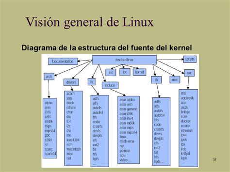 visión general del kernel página 2