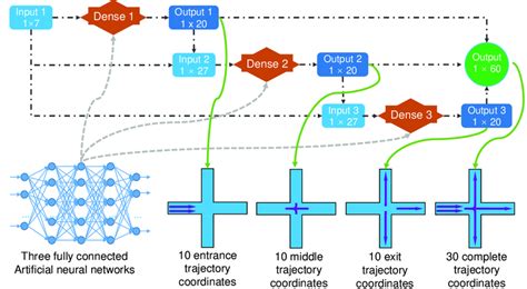 The Structure Of The Proposed Ann Download Scientific Diagram