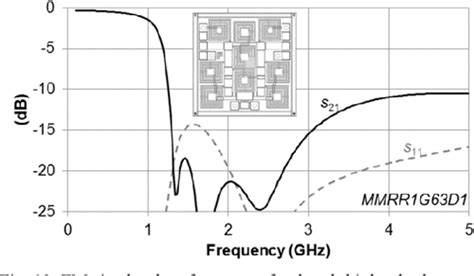 Figure 1 From Reflectionless Filter Structures Semantic Scholar