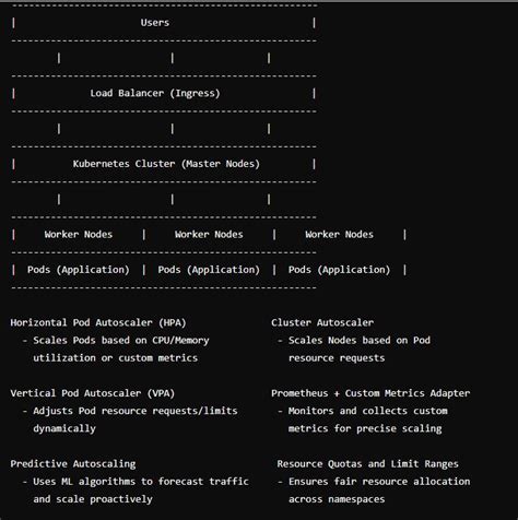 How To Handle Kubernetes Clusters Efficiently Nabeel Hayder Posted On