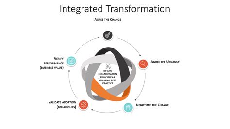 Quickly Visualise Your Data To Provide Insight And Actions