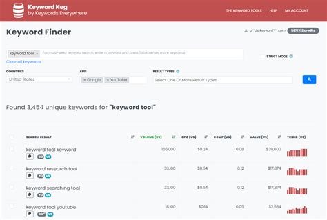 Keyword Keg Is Migrating To Keywords Everywhere
