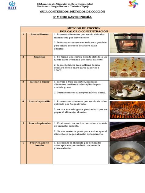 Guía Contenidos Métodos De Cocción Pdf Cocinando Interrogatorio Intenso
