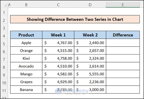 How To Create Weekly Comparison Chart In Excel Exceldemy