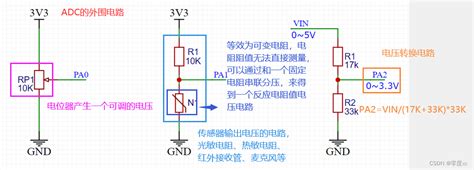 adc数模转换器 adc模拟数字转换器 csdn博客