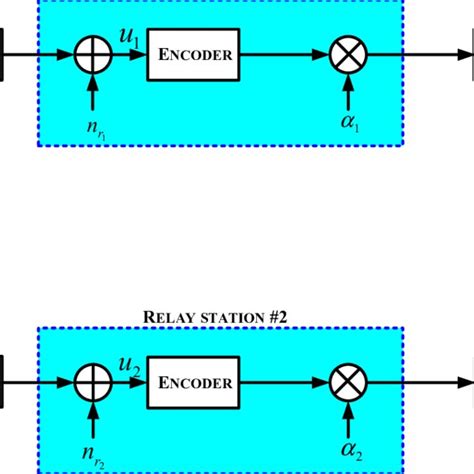 A Discrete Time Baseband Equivalent Model Of Dual Hop Wireless Network