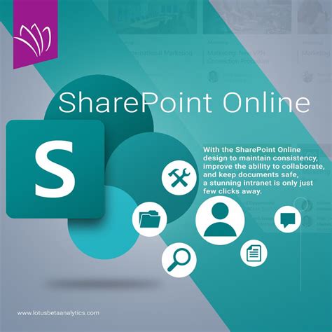 lotus beta analytics on linkedin microsoftsharepoint office365