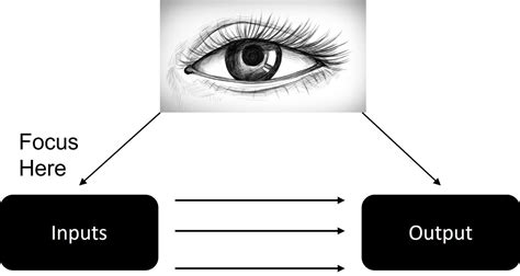 Do You Know The Problem With Goal Oriented Thinking And What You