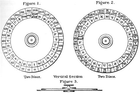 Top 10 Codes And Ciphers Listverse