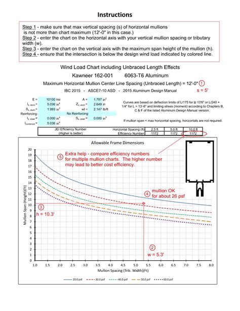 Custom Wind Load Chart Jei Structural Façade Engineering And Drafting