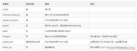Postman调试微信支付接口的绝佳方法（超详细~）接口自动化验证微信支付 Csdn博客