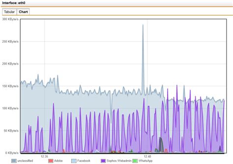 Info On Qos Download Throttle It Does Work Be Patient And