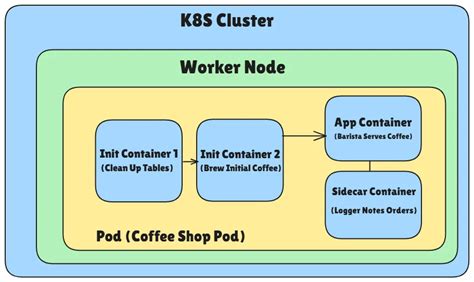 Addressing Confusion And Resolving Issues With ‘kubectl Cp Command