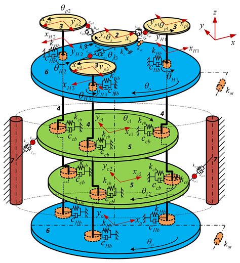 Machines Free Full Text Dynamic Modeling And Analysis Of An Rv Reducer Considering Tooth