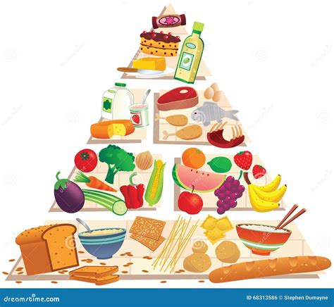 Food Pyramid Stock Vector Illustration Of Dinner Carrots 68313586