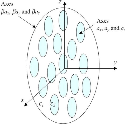 structure of a dispersion of aligned ellipsoids the external surface