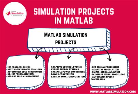 Top 15 Interesting Simulation Projects In Matlab