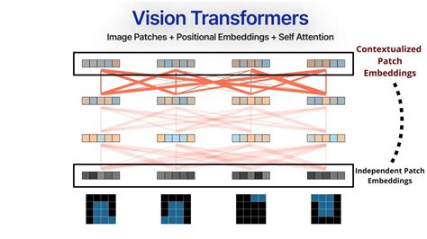 The History Of Convolutional Neural Networks For Image Classification 1989 Today Towards
