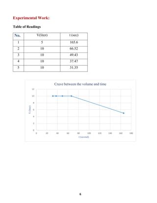 Fluid Flow Rate Experiment No Pdf