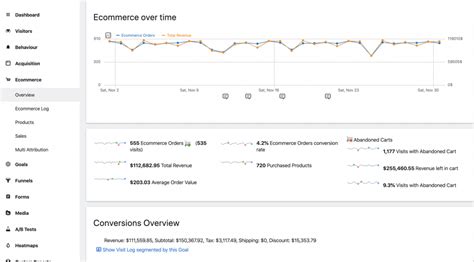 Matomo Free NoCode Privacy Aware Analytics For Your Website Free NoCode